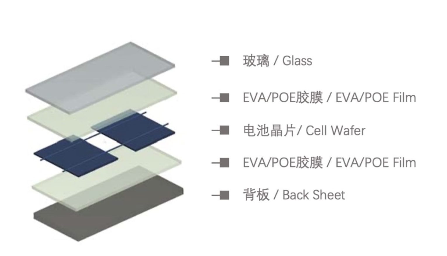EVA EPE Solar Cell Encapsulation Film Production Line - Jwell Machinery ...