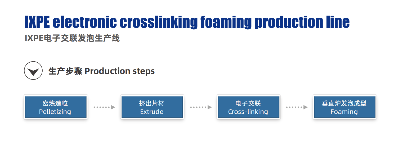 XPE Foam Sheet Extrusion Line - Jwell Machinery - Professional ...