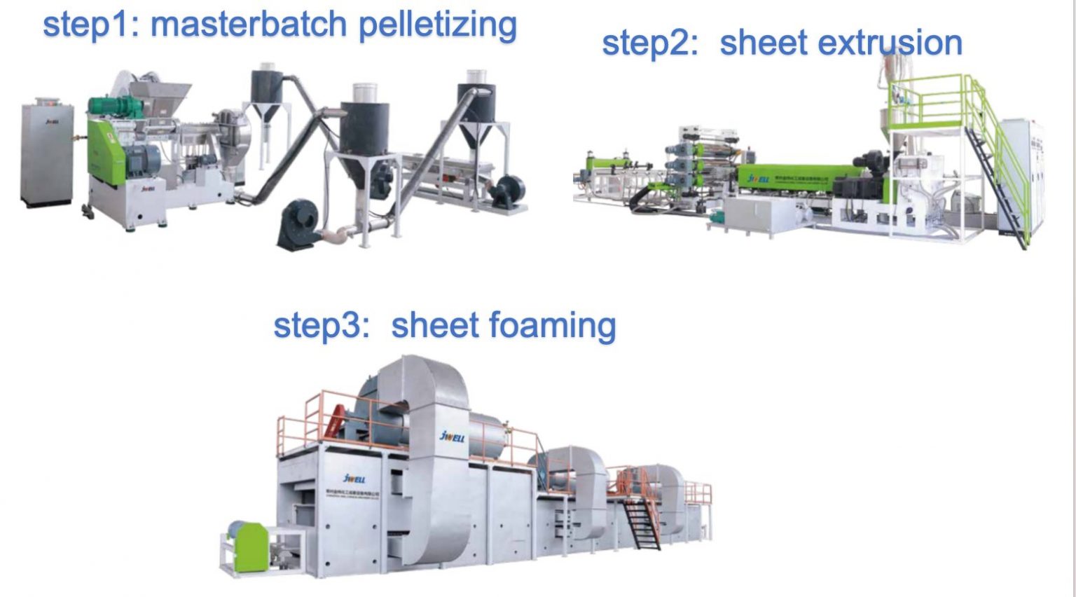 XPE Foam Sheet Extrusion Line - Jwell Machinery - Professional ...